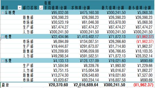 Python数据透视表计数去除重复如何用python实现数据透视表?解除你对透视表的疑惑! Csdn博客