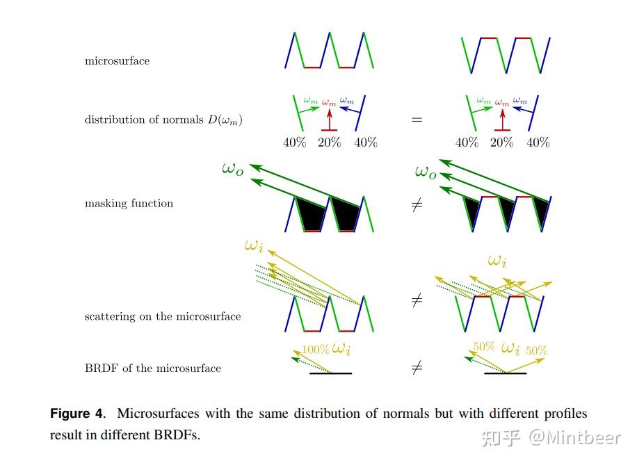 微表面BRDF总结-CSDN博客