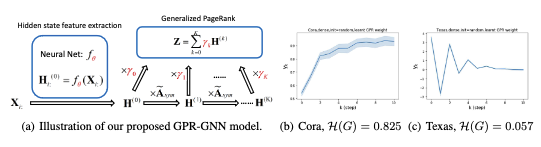 图神经网络新突破！连续两篇工作登Nature！分别是用图神经网络做蛋白质预测和材料设计。_神经网络画图nature-CSDN博客