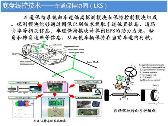 底盘智能化的关键技术探讨_apg emb-CSDN博客