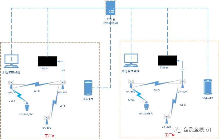 UWB 技术原理与应用详解_uwb技术-CSDN博客