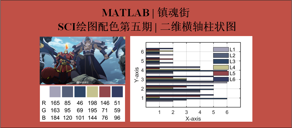 MATLAB | SCI 绘图配色第五期 | 二维横轴柱状图 | 镇魂街_sci柱状图配色-CSDN博客