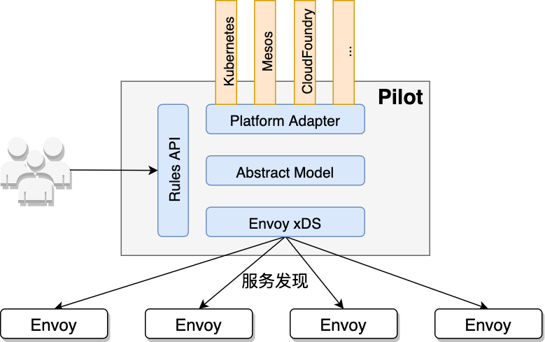 漫谈腾讯微服务平台 TSF Mesh 统一容器和虚拟机之路-CSDN博客