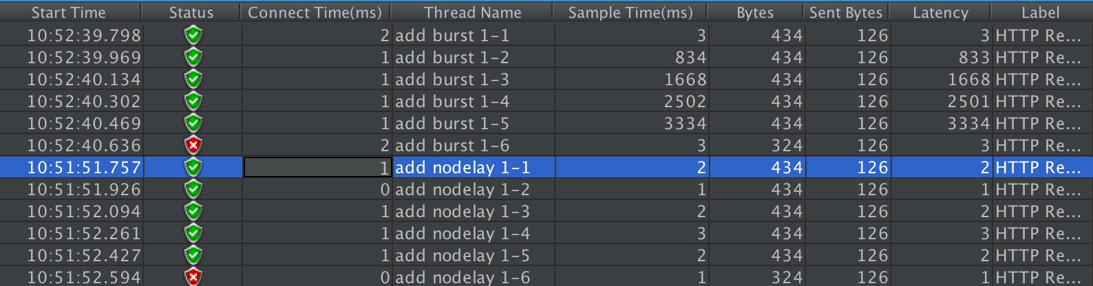 Nginx 限流配置-令牌桶算法_nginx配置令牌桶-CSDN博客