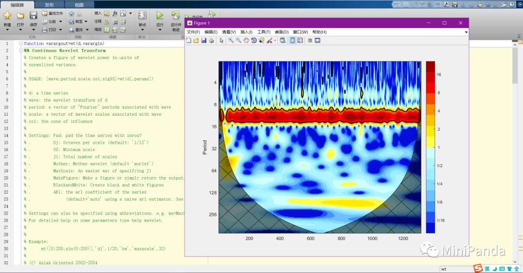 Matlab 小波变换matlab实现小波相干绘图并计算awcandpasc Csdn博客 