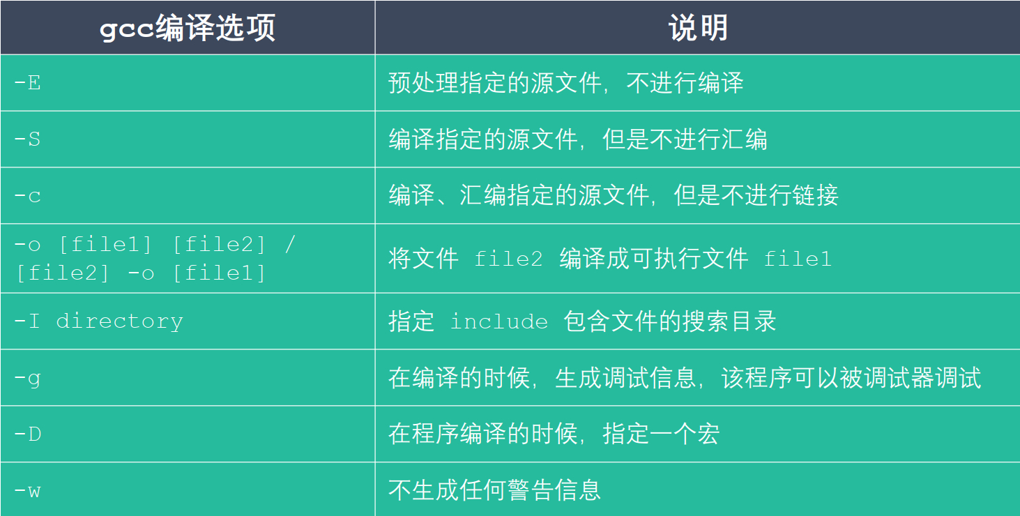 Introduction to Linux System Programming 0-How to compile and run a C ...
