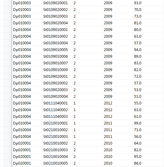 10 5 查询课程 Dp010004”的学生学号和成绩，并按成绩降序排列，成绩相同按学号升序排列查询课程 Dp010004”的学生学号和成绩并按成绩降序排列成绩相同按学号升序排列 Csdn博客