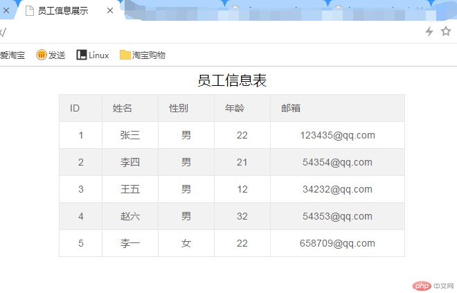 Php Html 变量php与html混编，使用php变量代替数据 20190221