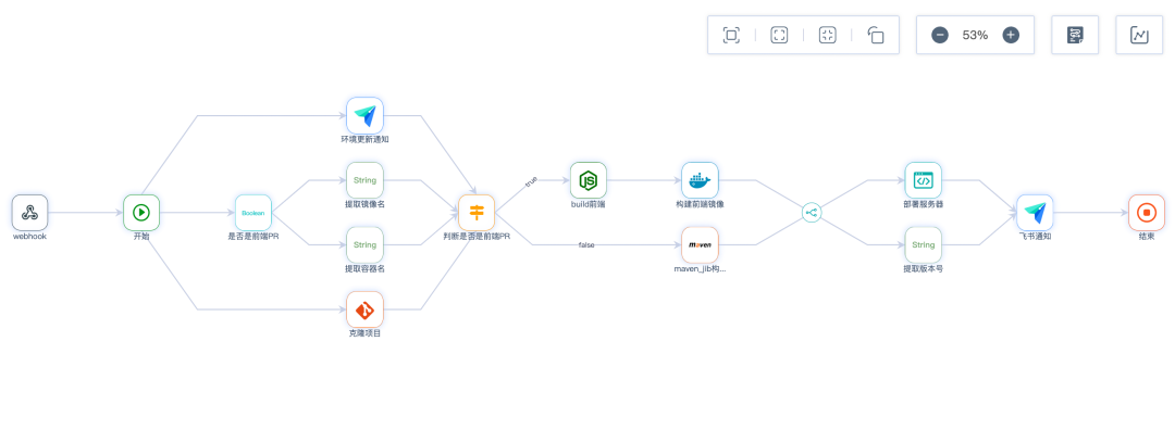 再见Jenkins！一款更适合国人的自动化部署工具，贼带劲！！_除了jenkins还有什么自动化工具-CSDN博客