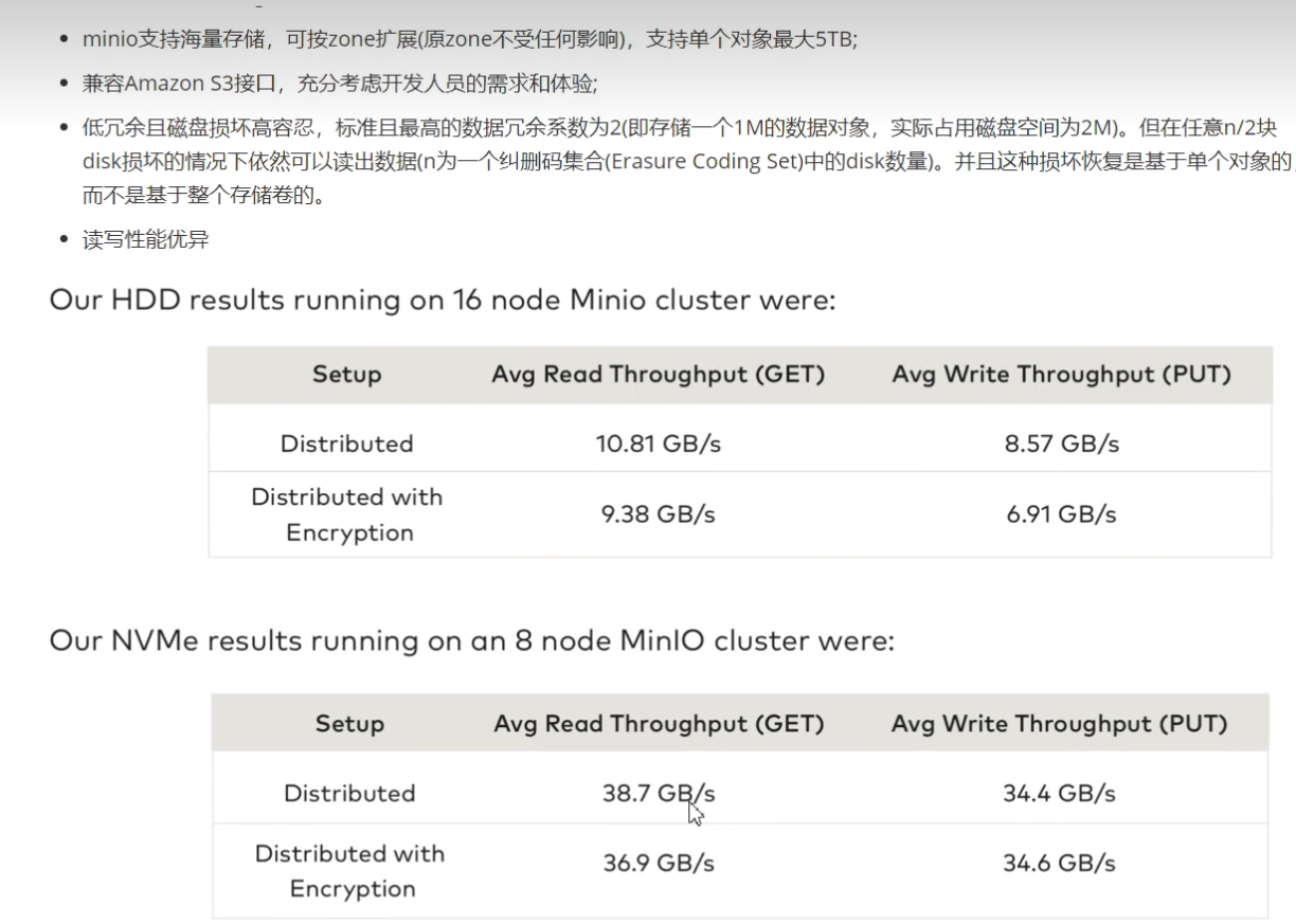1、分布式文件系统minio(对象存储(文件、图片、音乐各种非结构化数据)) Minio是非结构化的吗 Csdn博客