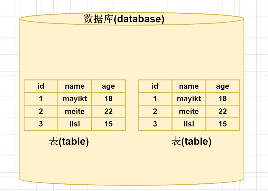 Mysql与jdbc学习_phpmysql怎么与jdbc-CSDN博客