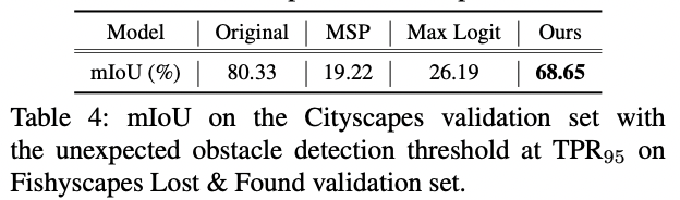 【论文阅读】SML：标准最大logits_standard max logits-CSDN博客