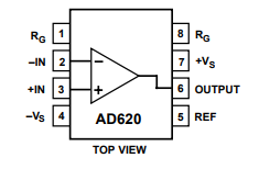 AD620的简单使用指南_ad620放大电路-CSDN博客