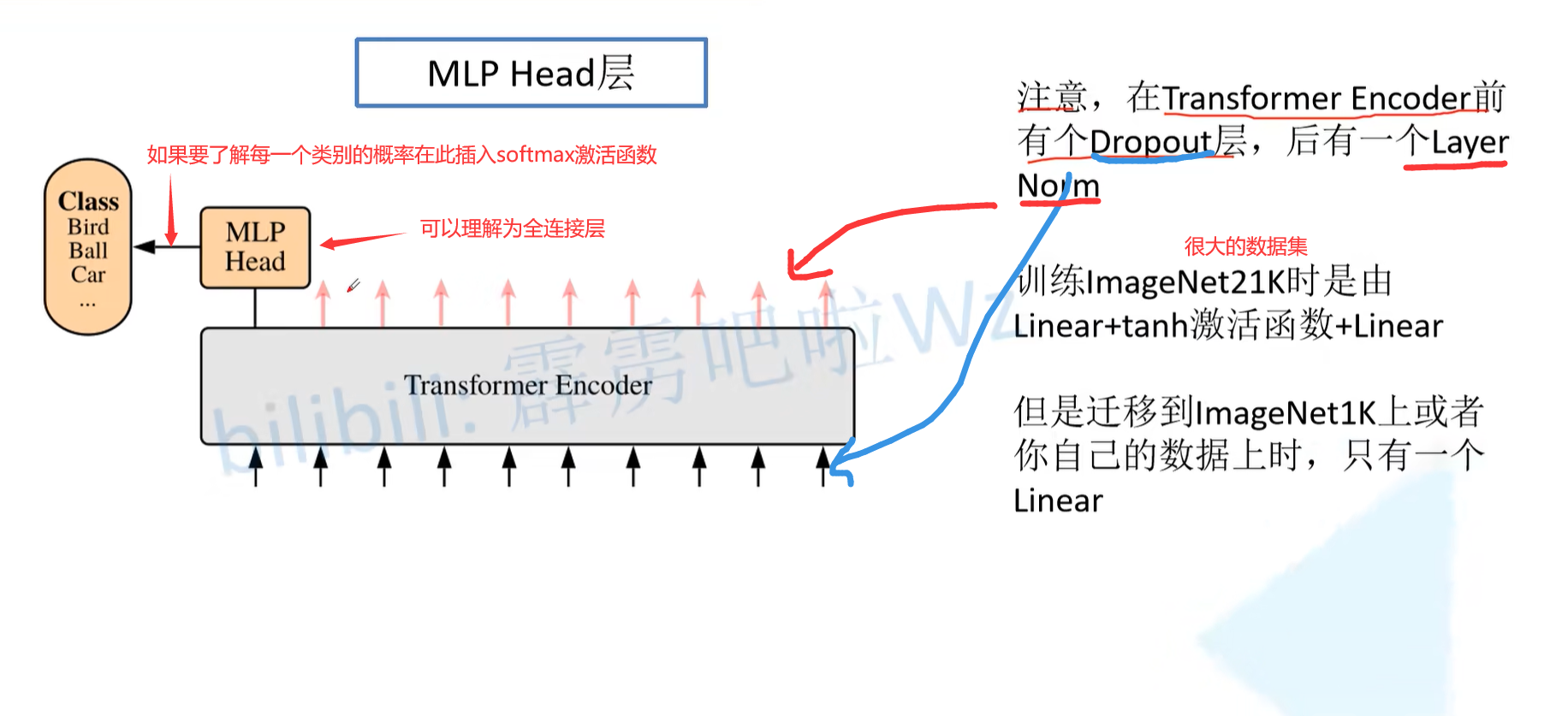 从注意力机制到Vison Transformer-CSDN博客