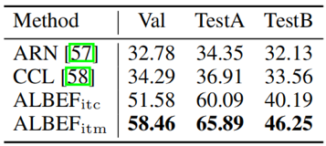 多模态对比学习ALBEF（融合之前对齐）_多模态特征对齐-CSDN博客