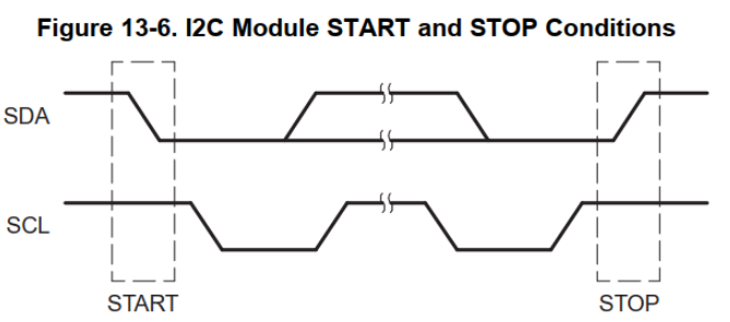 I2C总线原理与IO模拟时序实现_io模拟i2c-CSDN博客
