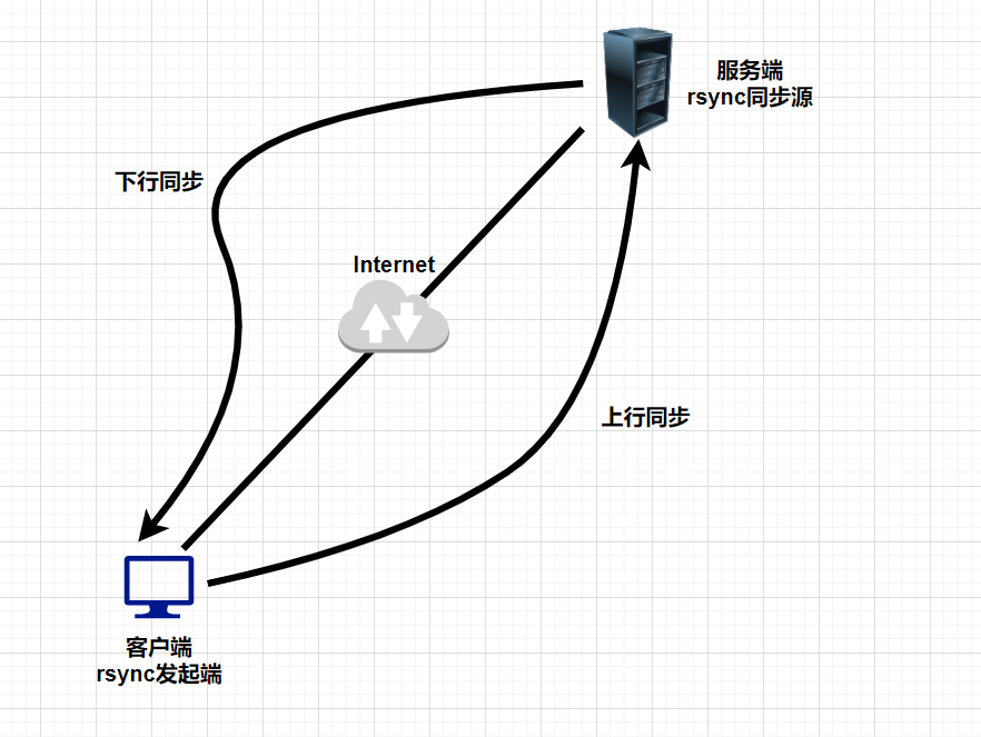 rsync远程同步-CSDN博客