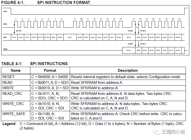 can总线一帧多少字节多少位_MCU扩展CAN/CAN FD接口方案MCP2518FD+ATA6563_一部咯的博客-CSDN博客