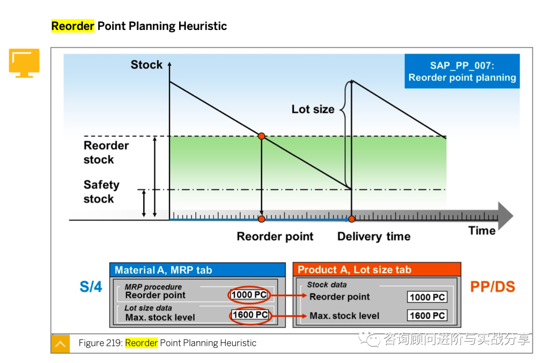 「全网最细」：MRP1视图所有字段详解及实战应用 - 合集_sap mp1视图详解-CSDN博客