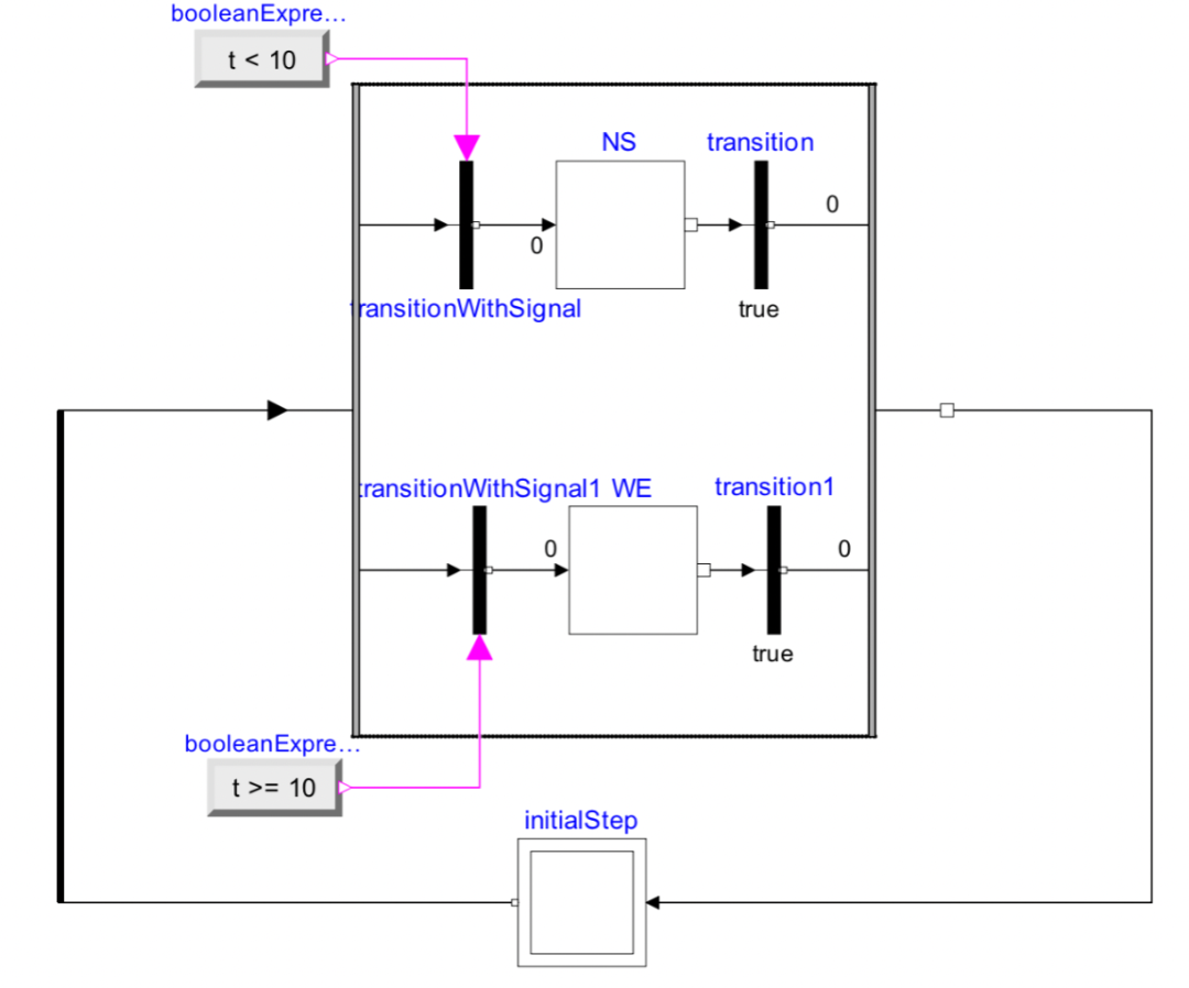 Modelica技术教程 | 状态机教程_modelicares-CSDN博客
