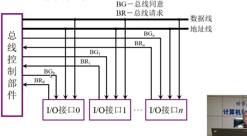 哈工大刘宏伟计算机组成原理学习笔记(西工大软件学院计算机组成原理考试复习)计算机组成原理刘宏伟笔记 Csdn博客