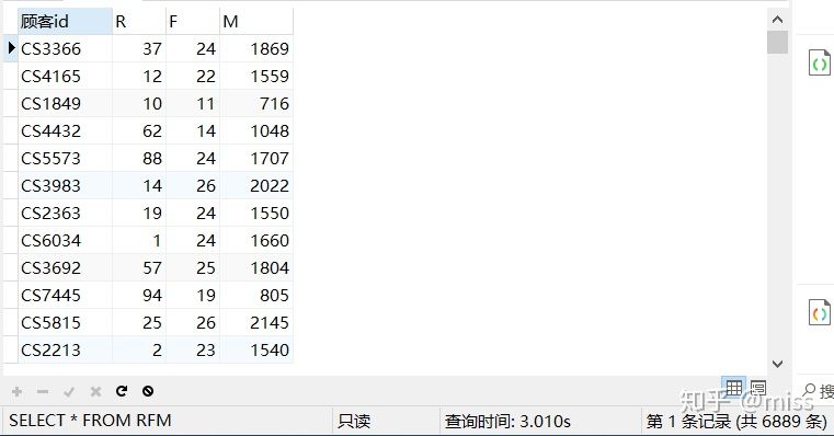 RFM模型指标构建——SQL_sql rfm模型-CSDN博客