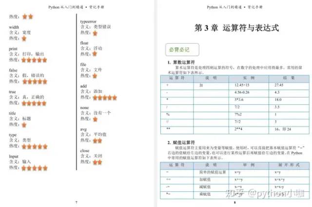 史上最全python14张思维导图字节跳动出品《python背记手册》，高清pdf限时开放！python从入门到精通 背记手册 Csdn博客