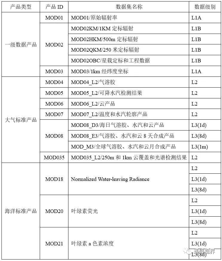 modis terra卫星过境时间_MODIS数据简介及使用手册、MRT工具_weixin_39629617的博客-CSDN博客