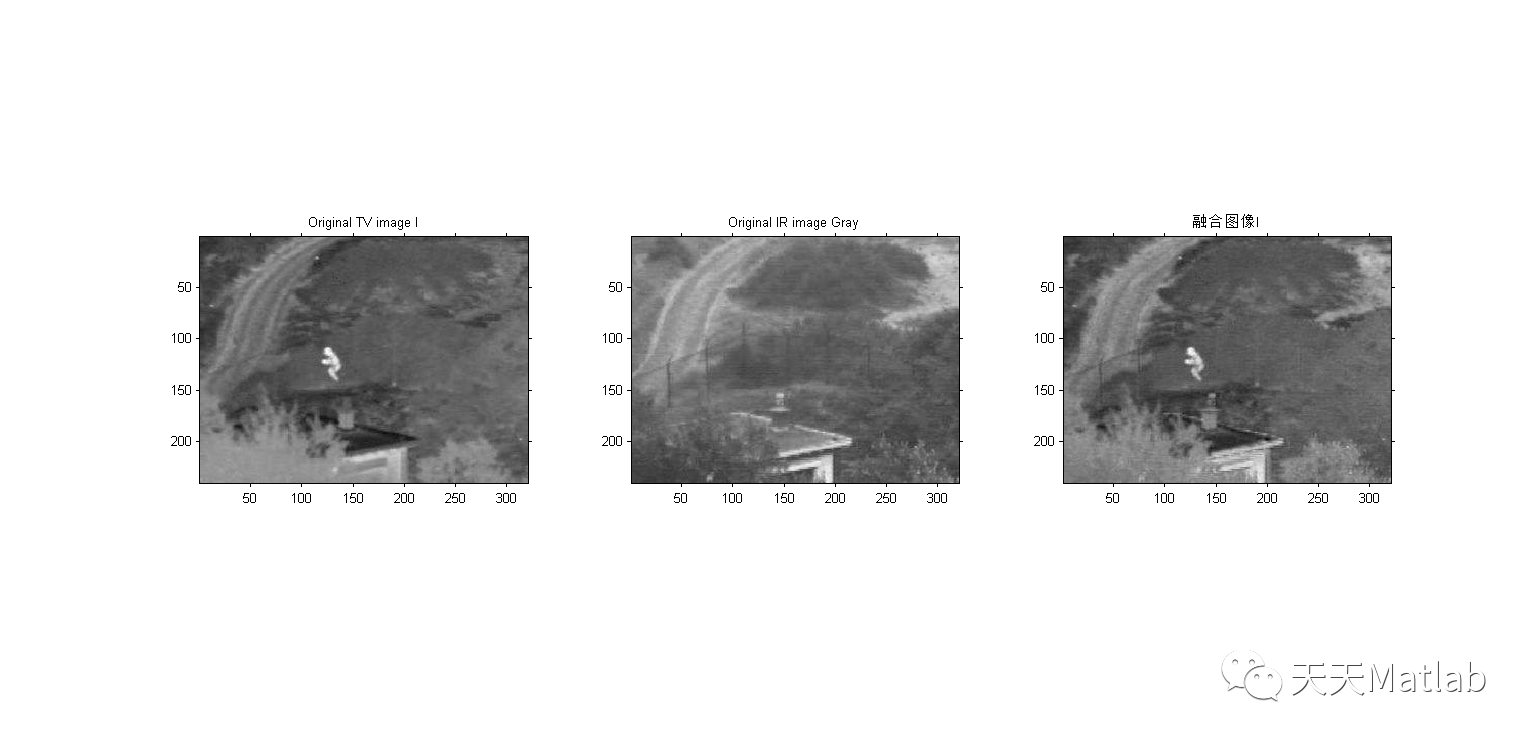 【图像融合】基于非下采样Contourlet变换nsct算法实现红外图像和可见光图像的融合matlab源码_nsct图像融合 opencv实现-CSDN博客