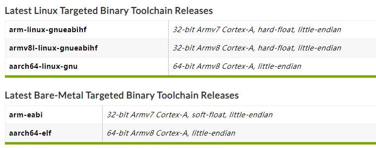 2019-11-07 检查gcc交叉编译器预定义宏(ARM32/ARM64/X86-64)以及对浮点数的支持情况-CSDN博客