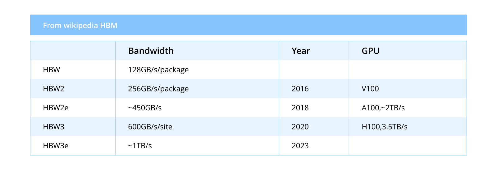 ADOP带您了解高性能GPU服务器基础知识（上篇）_gpu服务器有哪些硬件-CSDN博客