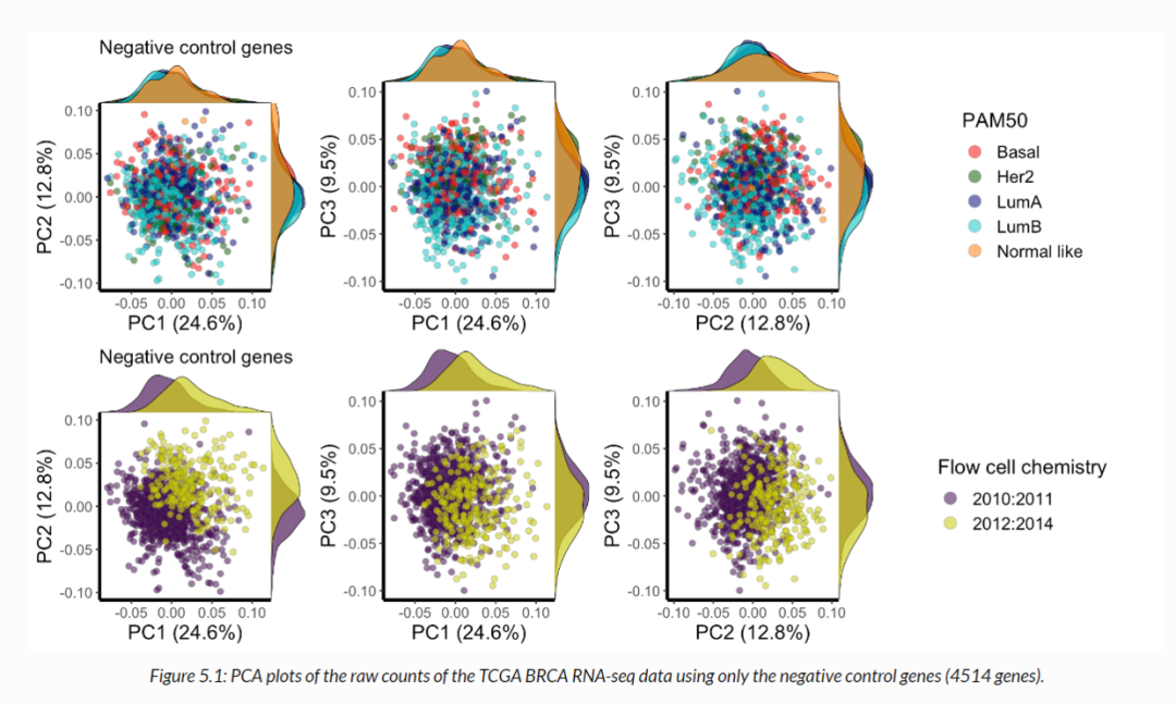 PCA---图_为什么有的文章没有pca图-CSDN博客