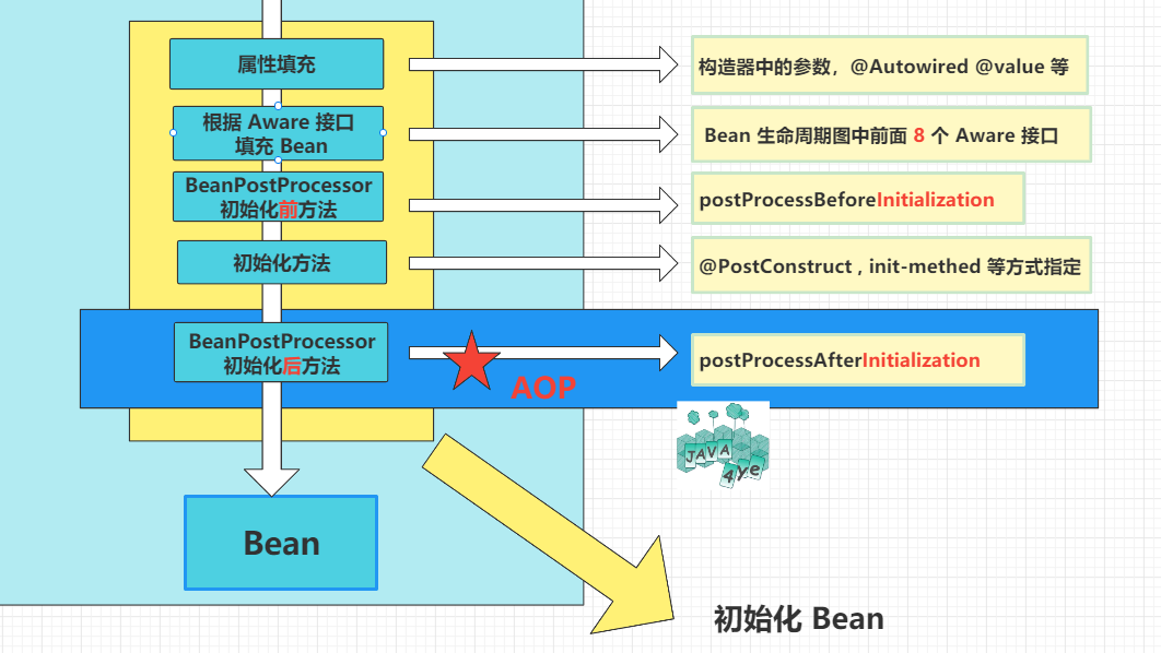 16张图解锁Spring的整体脉络_spring架构图-CSDN博客