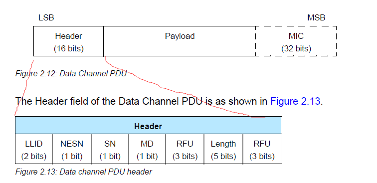 nRF52832 — 提高蓝牙BLE的数据传输速率_nrf52832传输速率-CSDN博客