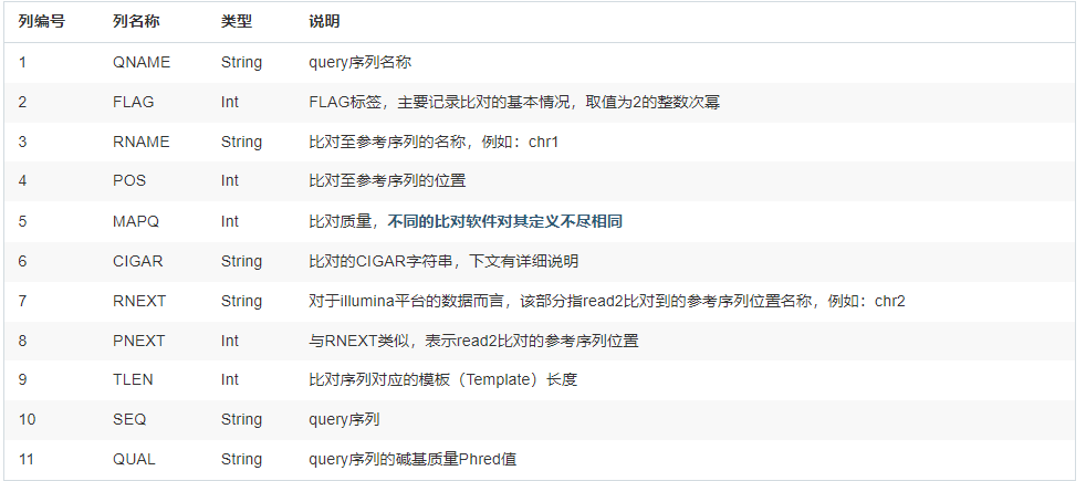 生物信息学常见的数据格式有哪些？_cling5899的博客-CSDN博客