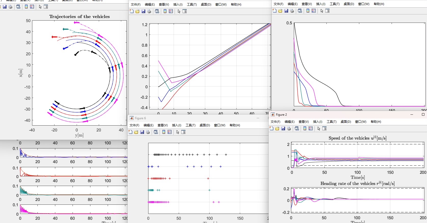 无人船编队 无人车编队 MPC 模型预测控制 多智能体协同控制 一致性 MATLAB 无人车 USV 带原文献_模型预测控制 编队-CSDN博客