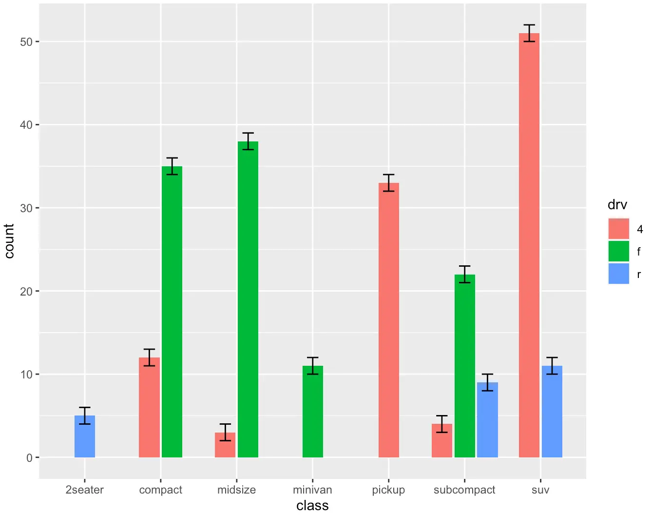 R 数据可视化 —— ggplot 柱状图/条形图_ggplot柱状图-CSDN博客