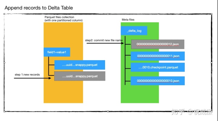 更新json文件_更新操作的秘密-CSDN博客