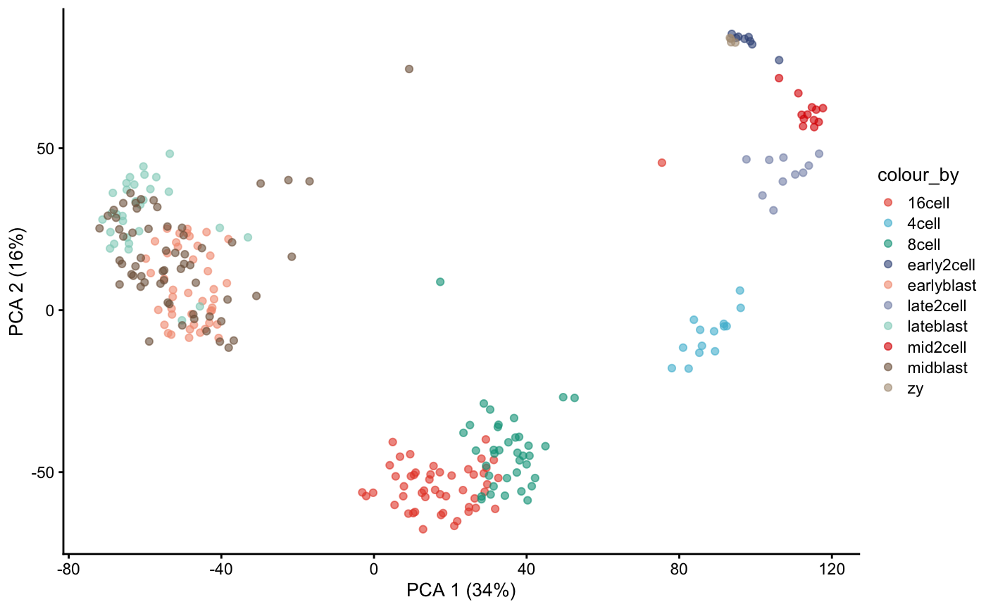 scRNA-seq | 吐血整理的单细胞入门教程（共识聚类）（十二）_共识聚类分析-CSDN博客