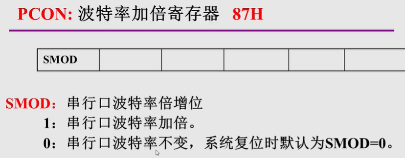 STC15W串口通信梳理_stc15w410s有几个串口-CSDN博客