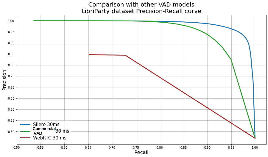 人工智能AI系列 - java SDK - AI语音活动检测(Voice Activity Detection,VAD)_silero-vad 灵敏度-CSDN博客