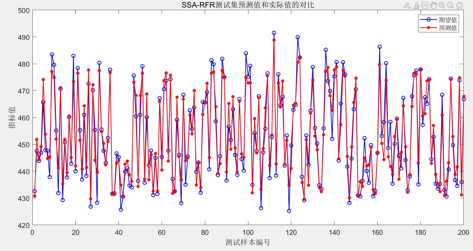 Ssa Rfr麻雀搜索算法优化随机森林回归预测matlab代码，注释清晰易懂，附带main主程序读取excel数据，适合初学者使用excel表 麻雀搜索算法 Matlab Csdn博客