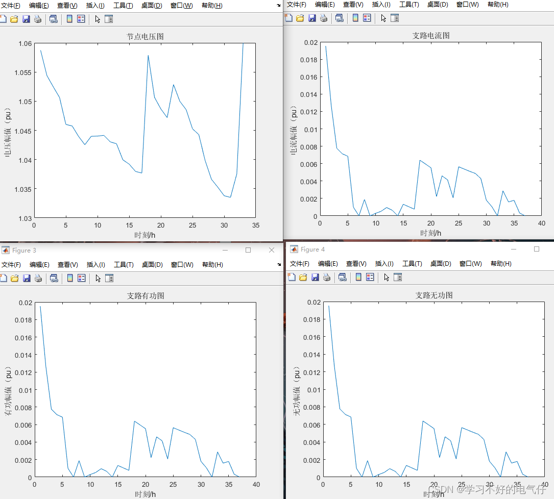 17-Cplex单时段、多时段配电网重构MATLAB程序_matlab中cplex如何定义开关量-CSDN博客