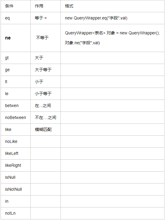 Mybatis Plus的条件构造器mybatis Plus 构造函数 Csdn博客 4141