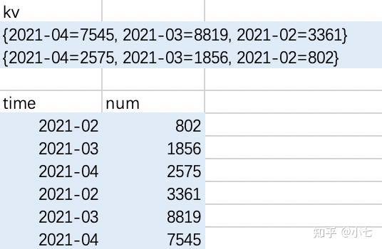 PRESTO SQL总结分享_prestosql-CSDN博客