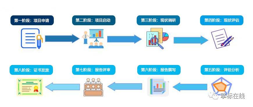 DSMM数据安全管理能力成熟度简介_dsmm 官方-CSDN博客