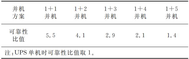 城市轨道交通弱电综合连续不间断电源(UPS)研究_地铁ups不间断电源-CSDN博客