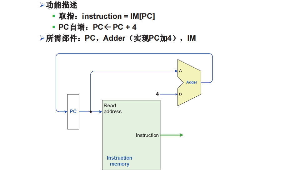 MIPS处理器 CPU数据通路_mips处理器的数据路径-CSDN博客