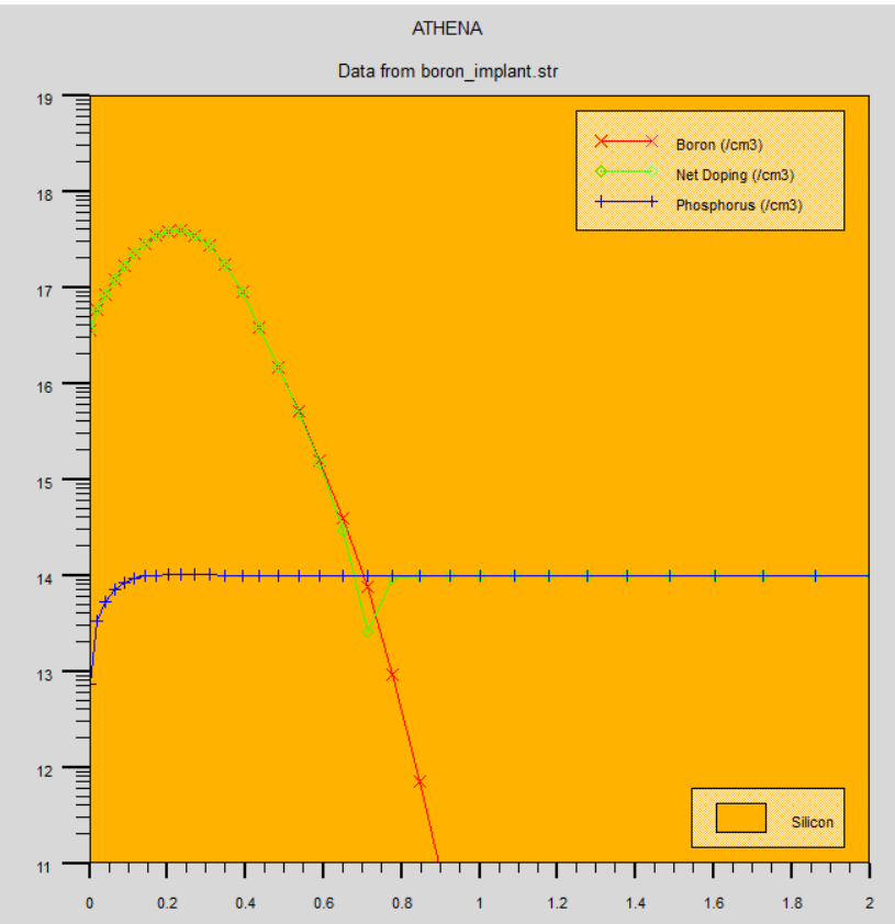 Silvaco学习笔记（二）毕设相关-CSDN博客