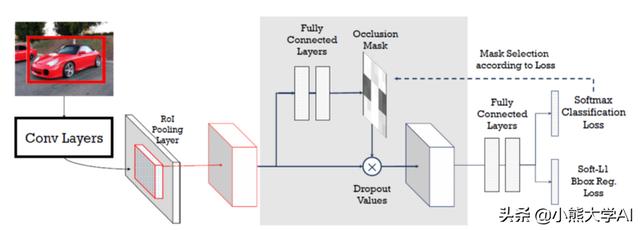 GAN简介及其常见应用_3dgan模型能做什么-CSDN博客